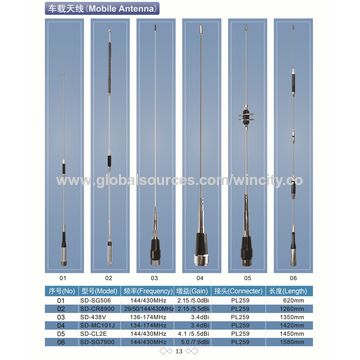 Car antenna for sale store