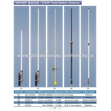 China Outdoor wide band Scanner Antenna, 25-3000mhz broadband base ...