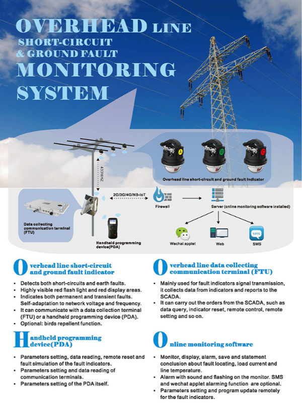 Remote self-sustain fault indicator monitoring system for power distribution line FPI SFI, SFI ...