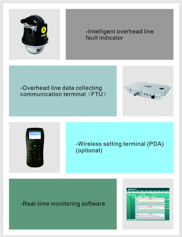 Remote self-sustain fault indicator monitoring system for power distribution line FPI SFI, SFI ...