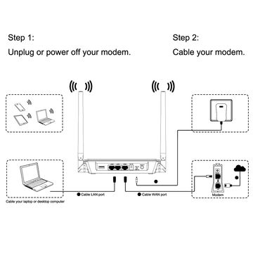 China High Power AC1200 Wireless Smart Modern Dual Band Wi-Fi Router ...