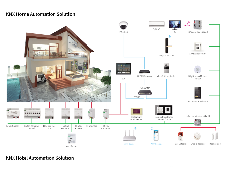 KNX Smart K-BUS Switch Actuator 4-Fold, 16A, Current Mesurement ...
