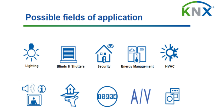 KNX Smart K-BUS Switch Actuator 4-Fold, 16A, Current Mesurement ...