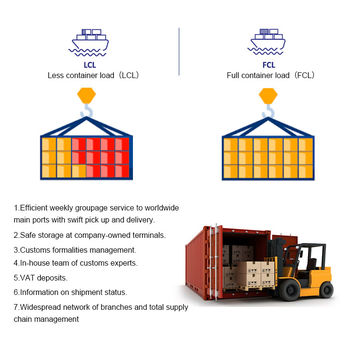China Shipping Container Service from China to Australia on Global ...