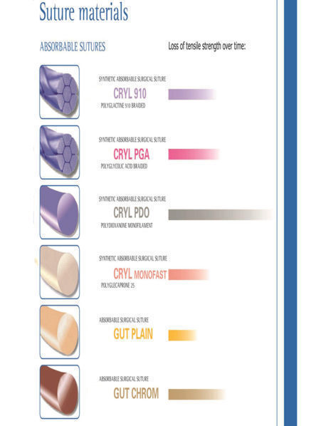 China OEM Brand surgical suture thread Polyglycolic acid suture with ...