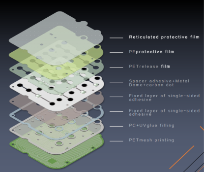 China Customized snap metal domes array tactile dome sheet for panel ...