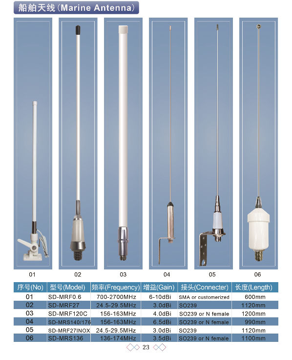China 2.4m high gain 6.5db VHF 156-163MHz marine antenna on Global ...