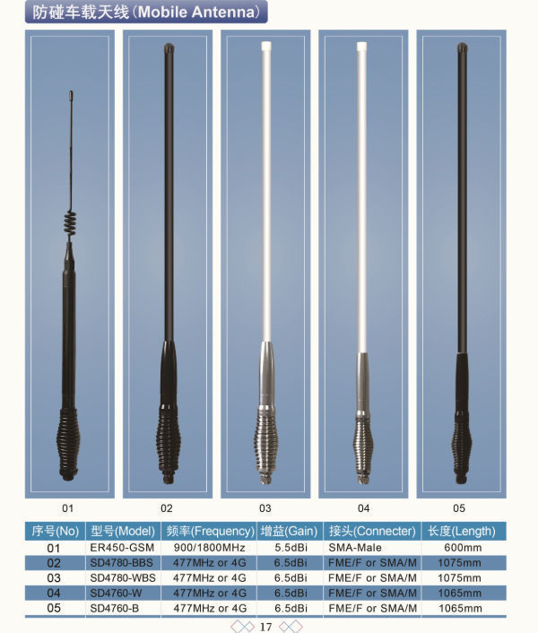 40cm short VHF or UHF or 245MHz mobile antenna, Heavy Duty spring base ...