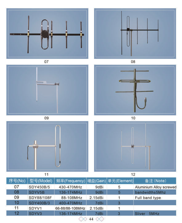China Aluminium Alloy fully welded 400-470MHz 7dBi 3 elements UHF yagi ...