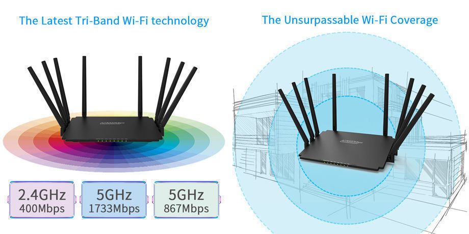 China Shenzhen 802.11AC High Power AC3000 Tri-band Smart WiFi Router ...