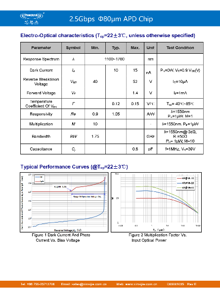 2.5Gbps Φ80μm APD Chip, 2.5Gbps Φ80μm APD Chip Φ80μm APD Chip APD chip ...