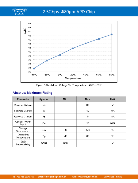 2.5Gbps Φ80μm APD Chip, 2.5Gbps Φ80μm APD Chip Φ80μm APD Chip APD chip ...