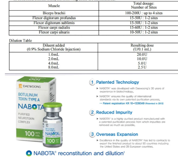 China Nabota 100UI Botox Botulinum Toxin A BTX for people who don't have significant effects on ...