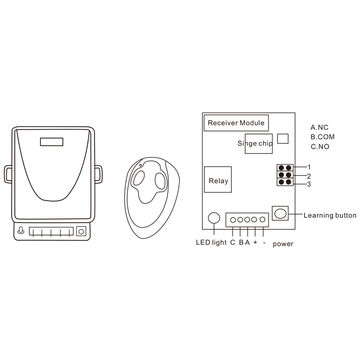 China 433MHz RF Remote Controller Transmitter and Receiver remote ...