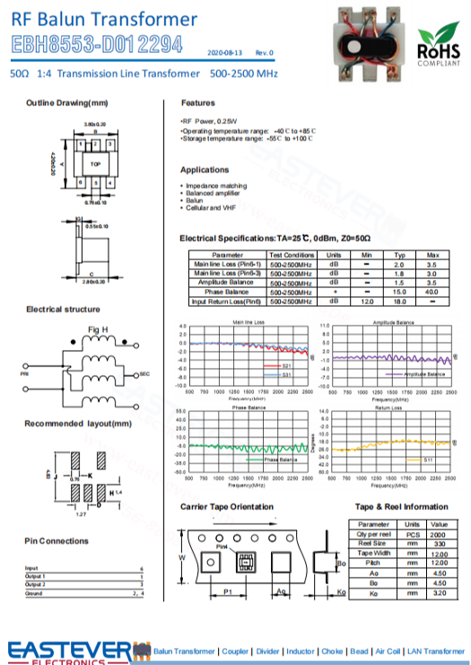 China 50Ω 1:4 Transmission Line Transformer 500-2500 MHz RF Balun on ...