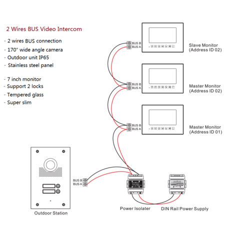 China Video door phone 2 wires smart home APP mobile phone controlled ...