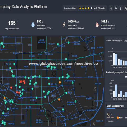 China 2021 New Garbage sorting system software for garbage disposal on ...