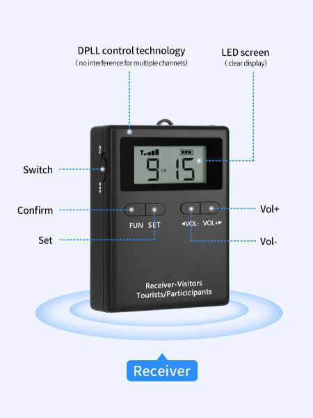 China Professional UHF Wireless Tour Guide Translation System for Teach ...