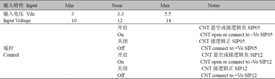 China SIP Series power supply module DC to DC converter on Global ...