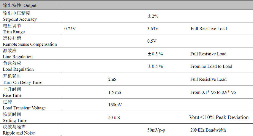 China SIP Series power supply module DC to DC converter on Global ...