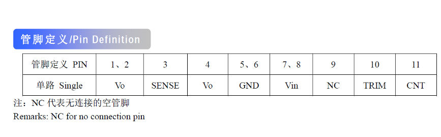 China SIP Series power supply module DC to DC converter on Global ...
