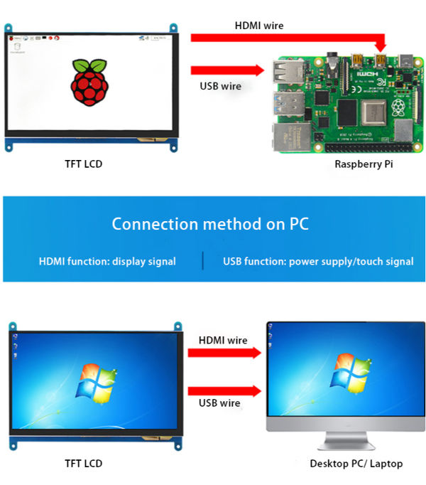 Hong Kong SAR 7 inch raspberry pi 5 Points Touch Screen IPS 800*480 ...