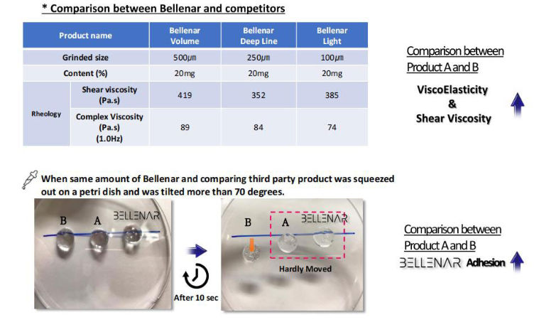 High Quality Good Price Bellenar Hyaluronic Dermal Filler for Skin Care ...