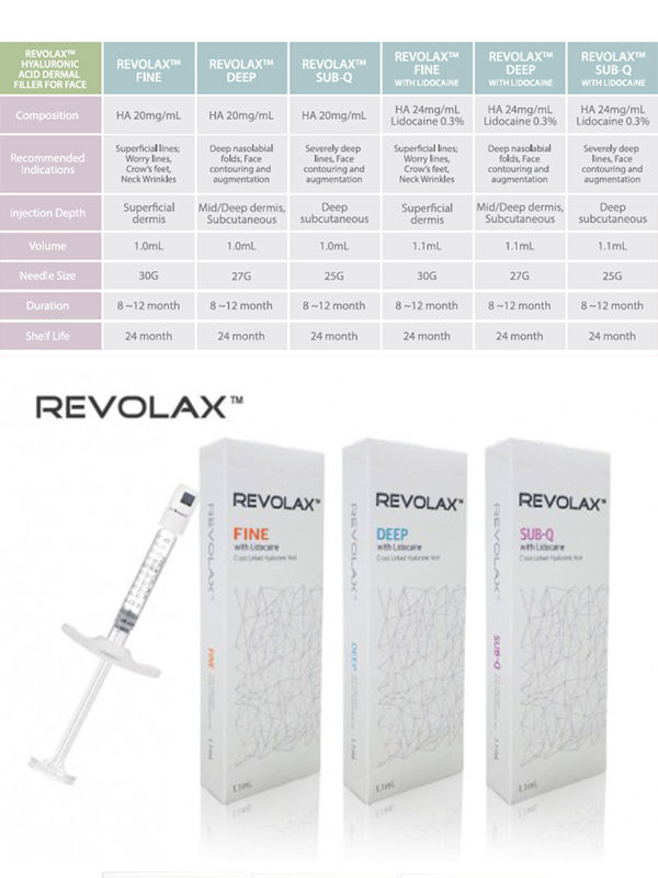 China Injection Hyaluronic Dermal Filler Korea Revolax Lips Filler Anti ...