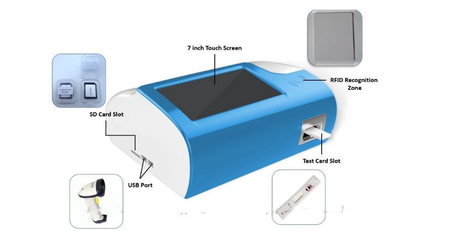 China HbA1C CRP analysis POCT Analyzer on Global Sources ...