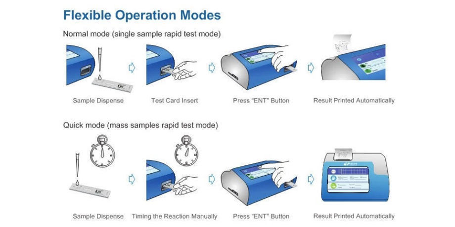 China HbA1C CRP analysis POCT Analyzer on Global Sources ...