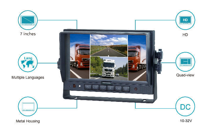 China Rear View System STONKAM7 inch High Definition Quad View ...