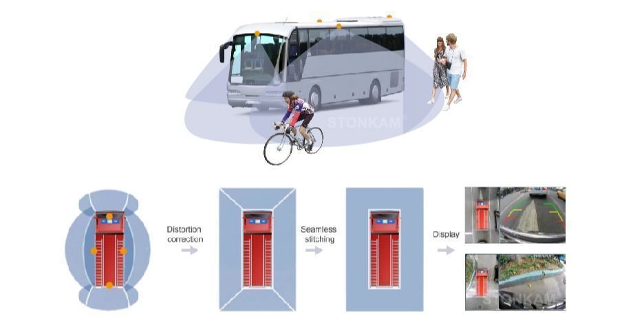 China Bird View vehicle System 1080P HD 360 Degree with Super wide ...