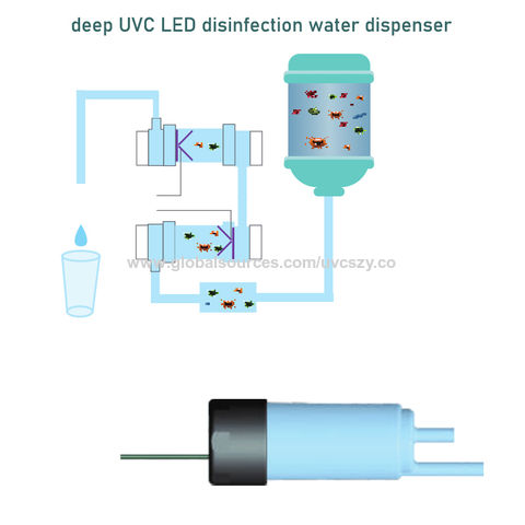 China 100mw UVC water sterilizer module,drinking water disinfection ...