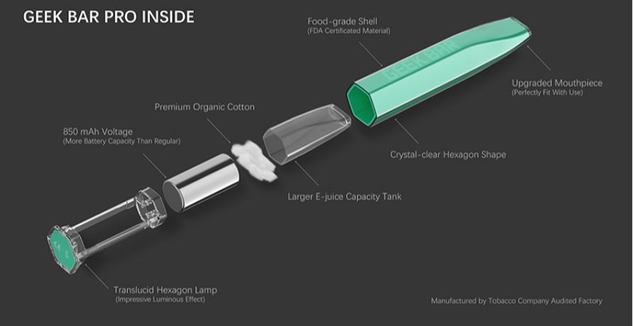 China UK Geek Bar Pro Disposable Vape 5% 1500 puffs on Global Sources ...