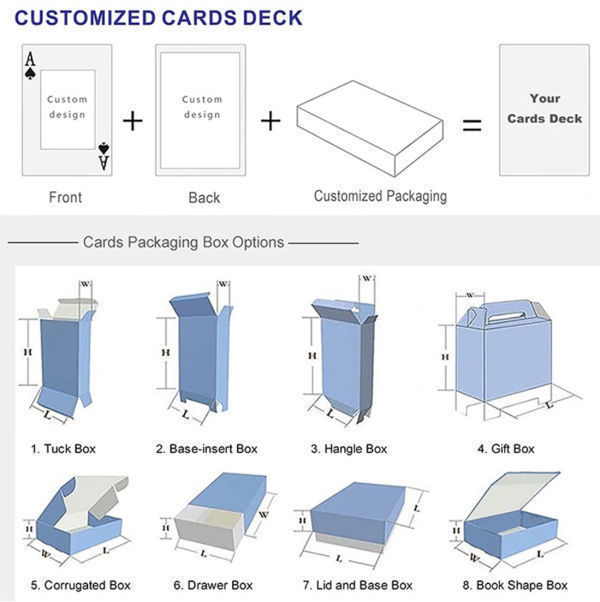China Custom Poker Card Paper Playing Card Printing Tarot Card Flash Card Durable Waterproof china-custom-poker-card-paper-playing-card-printing-tarot-card-flash-card-durable-waterproof
