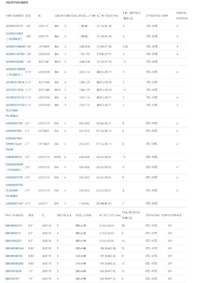 China Arduino UNO for SPI E-paper display multi-function controller baord demo kit DEArduino-C03 ...