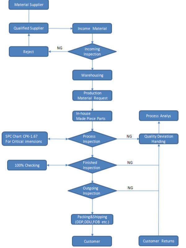 China Professional high precision CNC machining parts,auto parts,auto ...