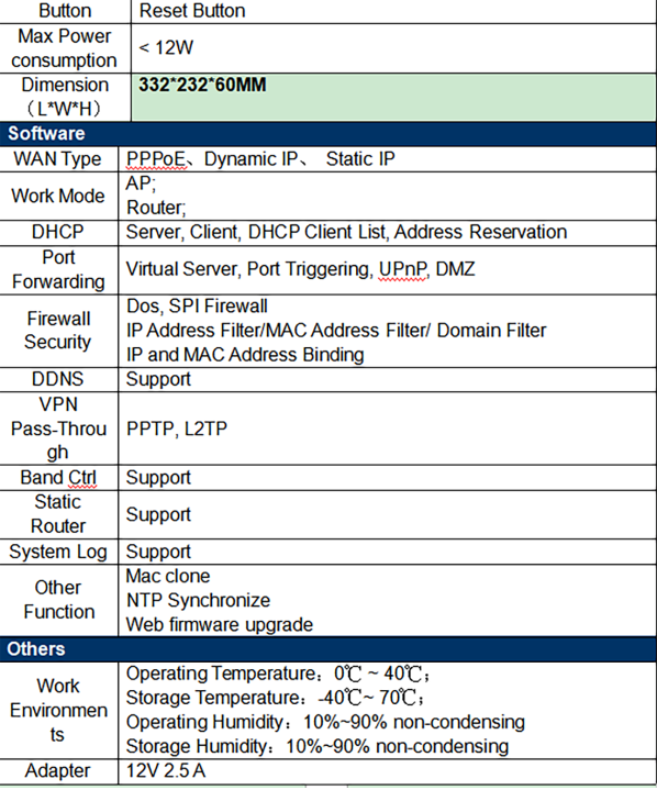 OEM Wifi Router Gigabit 3G&4G With SIM Card MT7621 4G Lte Router ...