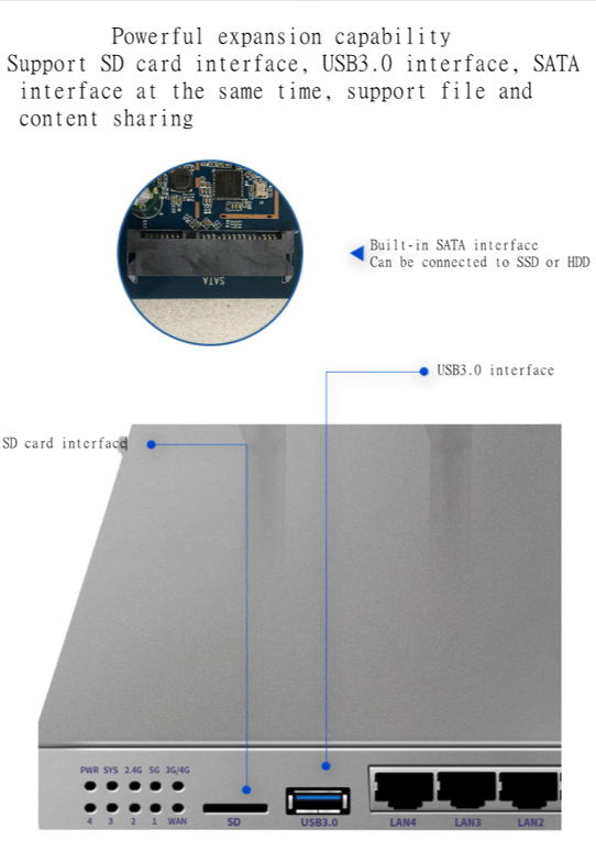 OEM Wifi Router Gigabit 3G&4G With SIM Card MT7621 4G Lte Router ...