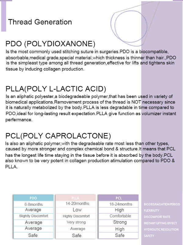China Manufacturer PCL PDO Fishbone thread molding type 18g100mm for ...