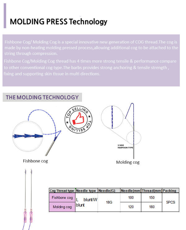 China Manufacturer PCL PDO Fishbone thread molding type 18g100mm for ...