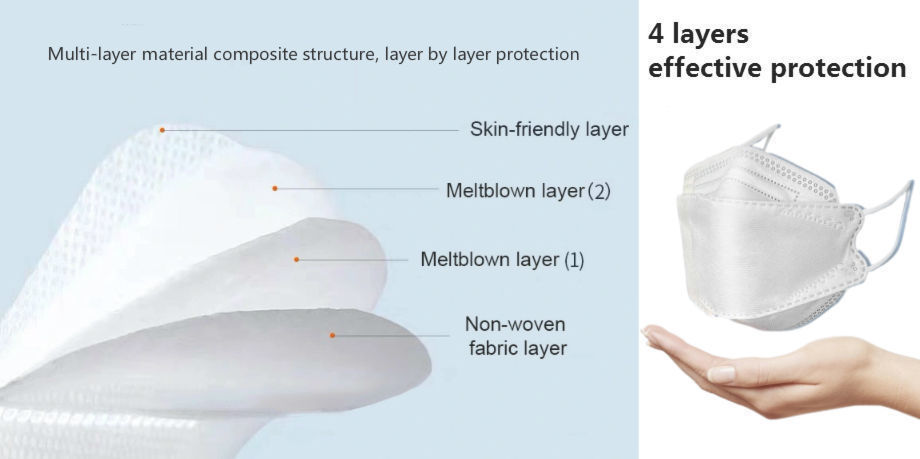 China [10 Pack] K94 Disposable Face Safety Mask ,Colorful, Breathable ...