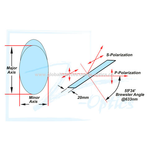 China Brewster Windows on Global Sources,Brewster Windows,Optical ...