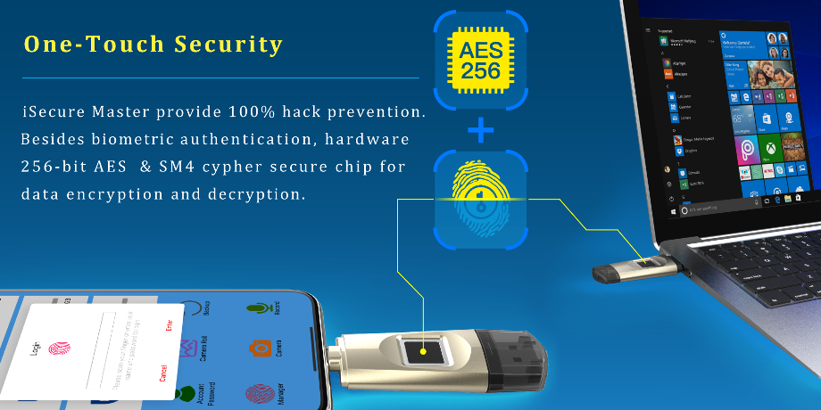 ISecure Master, APPLE iOS Fringerprint Crypto Key, security usb dongle ...