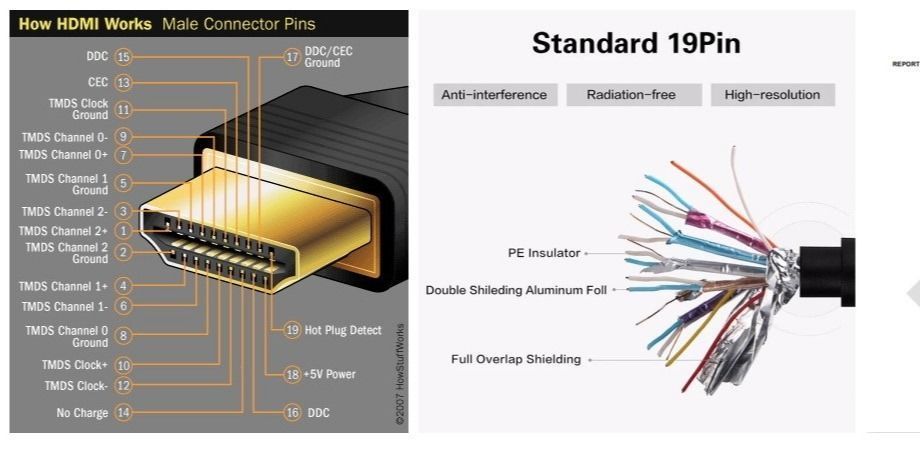 Hdmi Pin Layout