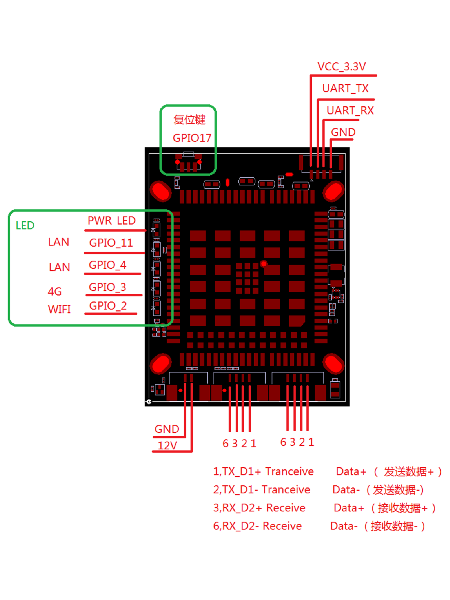 Industrial Openwrt 4G LTE Wifi Module Support Cellular Network DTU for ...