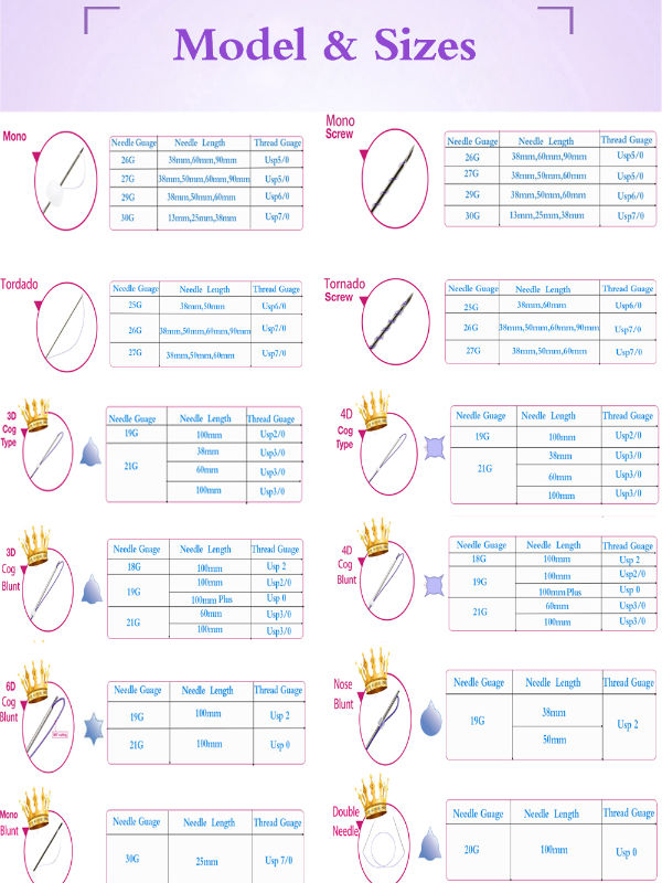 China High-level pdo double needle thread manufacturer pdo cog thread ...