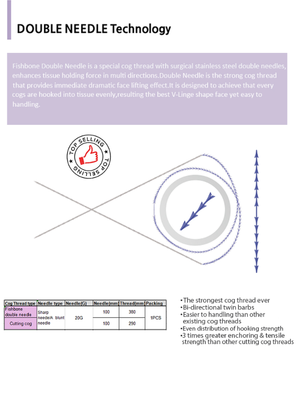 China High-level pdo double needle thread manufacturer pdo cog thread ...