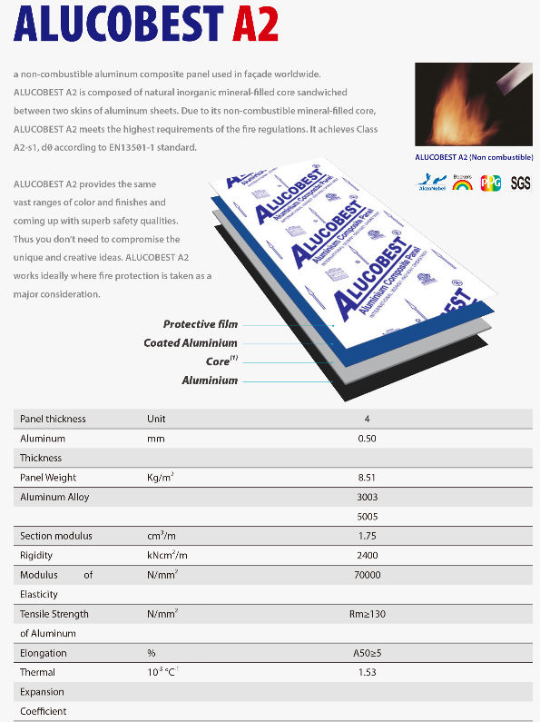 China ALUCOBEST EN13501 A2 Noncombustible 4mm acp sheets for curtain ...