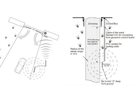 China Automatic Gate Opener Wand Underground Sensor Loop Car Detector ...